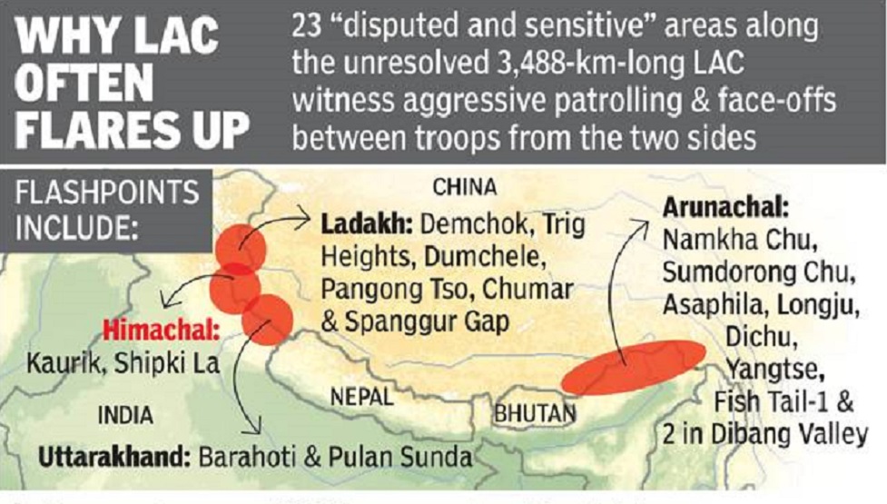 Indo-China border dispute: India will not blink - Defence Info